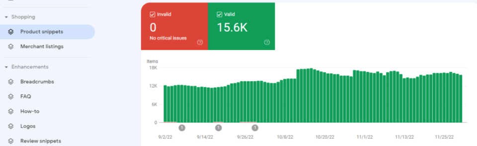 Integrează Google Analytics 4 și Product Schema, Google Universal ...